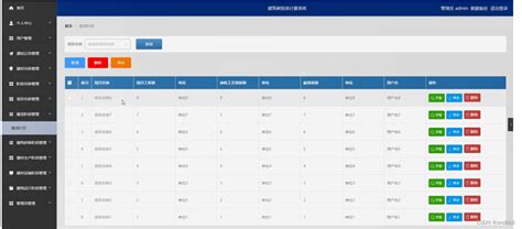 java php node js python建筑碳排放计算系统【2024年毕设】 碳排放计算管理系统 csdn博客