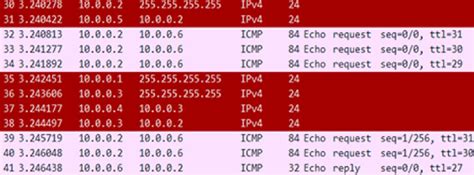 Samples Of The Packets For Vehicle Of Attacker Download Scientific
