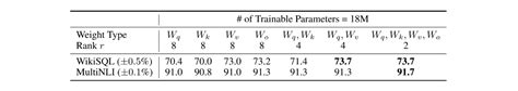 Efficient Llm Fine Tuning With Lora Low Rank Adaptation Zilliz Learn