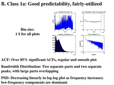 ppt trace based network bandwidth analysis and prediction powerpoint