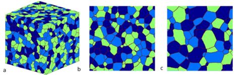 Color Online Sharp Interface Representations Of The Three Phase Download Scientific Diagram