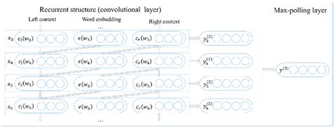 The Main Structure Of Rcnn Download Scientific Diagram