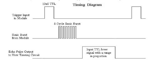 total focusing method with arduino sensors arduino forum