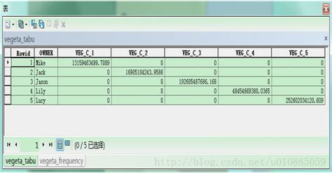 Arcgis数据统计及字段计算arcgis计算字段总和 Csdn博客 Arcgis数据统计及字段计算arcgis计算字段总和 Csdn博客