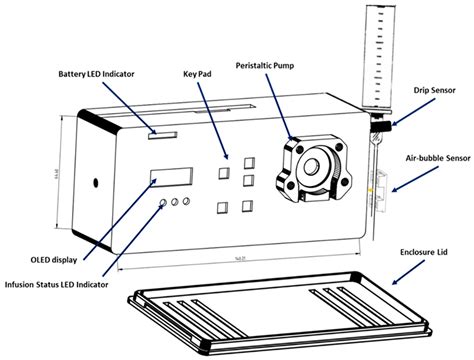 a novel and low cost cloud enabled iot integration for sustainable