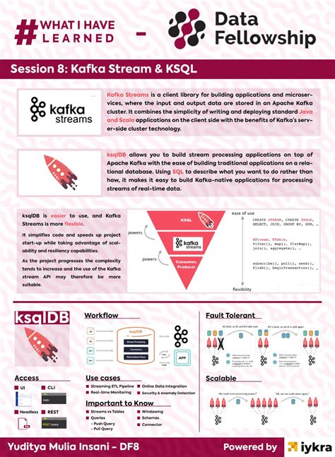 yuditya insani on linkedin dataengineering kafka ksqldb streamingdata