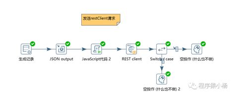 Kettle用rest Client发送请求kettle Rest Client Csdn博客