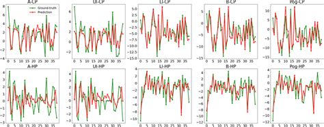 prediction errors of ten output variables in validation set green dots