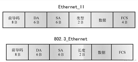 以太网基础学习（一）——以太网概述 csdn博客