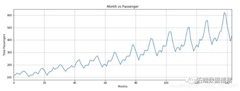 python中利用长短期记忆模型lstm进行时间序列预测分析 预测电力负荷数据 附代码数据 拓端tecdat 博客园