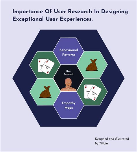 The Importance Of User Research In Designing Exceptional User
