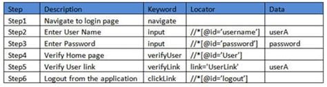 Most Popular Test Automation Frameworks With Examples