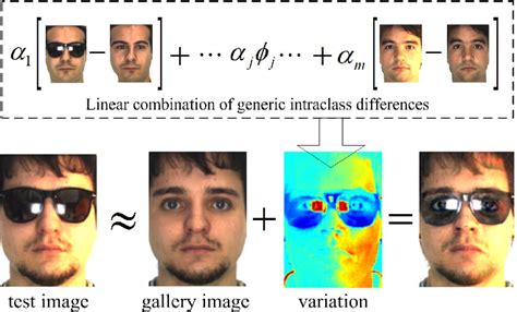 Gramian Matrix Semantic Scholar