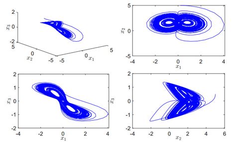 Predefined Time Control Of Chaotic Financeeconomic System Based On