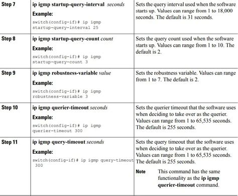 Cisco Nexus 3000 Series Nx Os Multicast Routing Configuration Guide