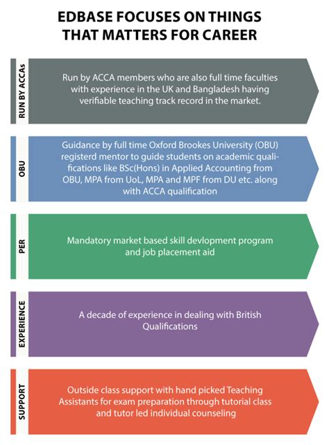 About Us Edbase Professionals