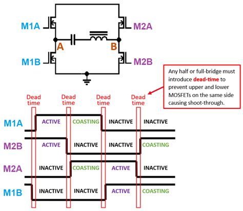 Power Supply Phase Shift Full Bridge Converter Electrical Engineering Stack Exchange