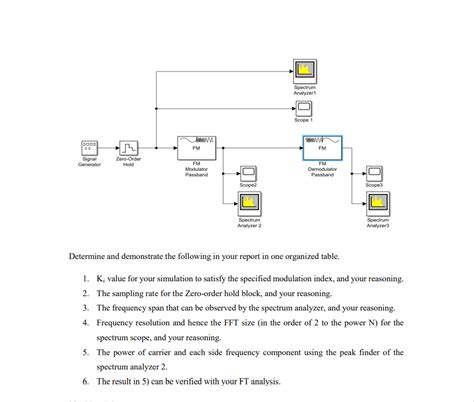 Fm Modulation In This Experiment Youll Use Matlab