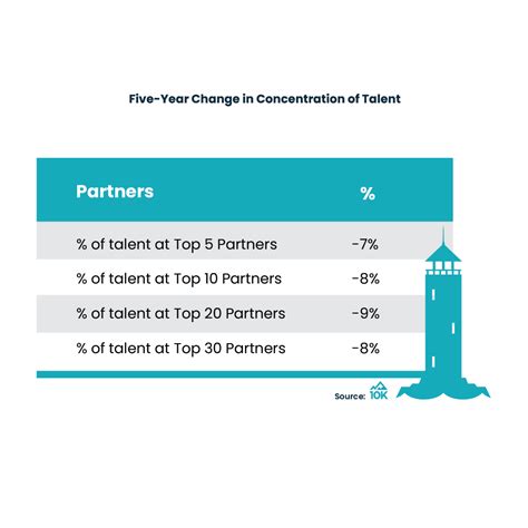 The 10k View Predictions For The Salesforce Talent Ecosystem 10k
