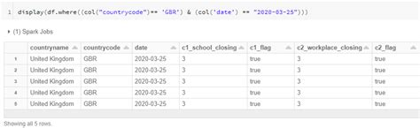 Data Bug identifier corriger déployer dans la journée Le blog de Cellenza