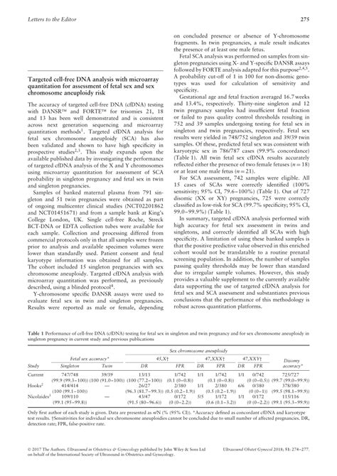 PDF Performance Of Targeted Cell Free DNA CfDNA Analysis With