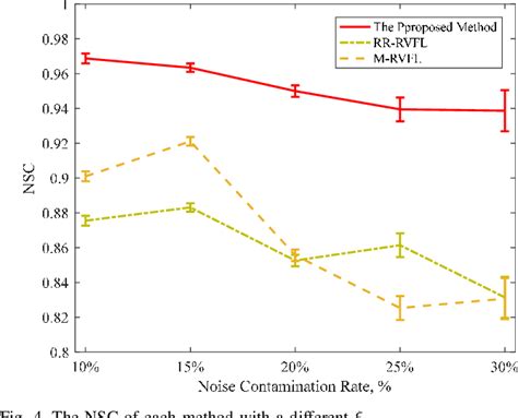 Figure 1 From Robust Stochastic Configuration Network Based Prediction