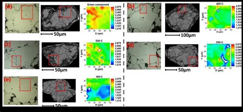 Nanoindentation Measurements And Ebsd Maps On Single Powder Particles Download Scientific