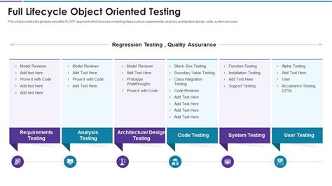 Agile Disciplines And Techniques Full Lifecycle Object Oriented Testing