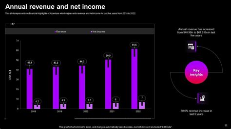 Accenture Company Profile Powerpoint Presentation Slides Cp Cd Ppt Sample