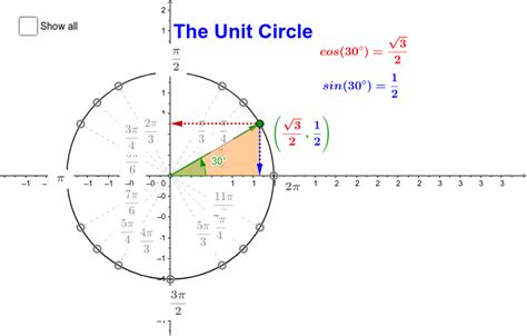 Unit Circle Exact Values 22 January 2018 GeoGebra