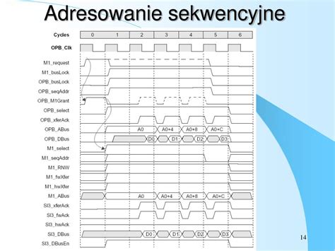 PPT OPB On Chip Peripherial Bus AXI Advance EXtensible Interface PowerPoint Presentation