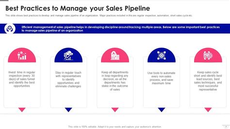 Sales Pipeline Management Powerpoint Presentation Slides Presentation Graphics Powerpoint