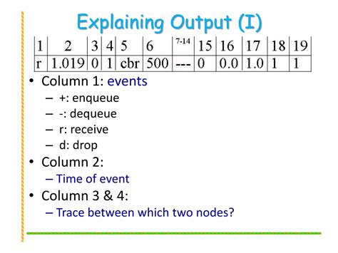 Ns2 Awk And Gnuplot Part Iii Pdf