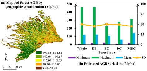Remote Sensing Free Full Text Improved Object Based Mapping Of