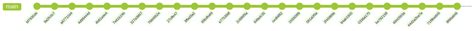 Github Devcoonsstm32 Definitions