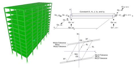 Structural Control And Earthquake Engineering Young Jin Cha