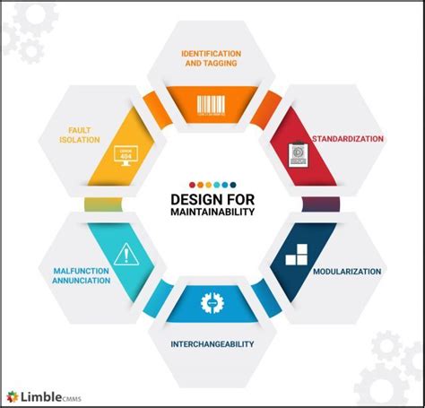 What Is The True Meaning Behind Maintainability