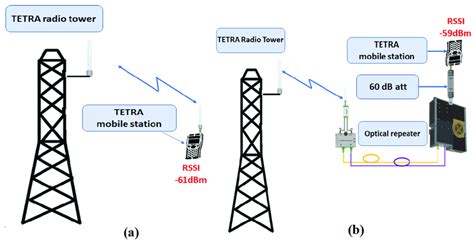 gain measurement mobile station readout a rssi measured at pick up
