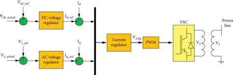 The Schematic Figure Of Statcom And Its Control Download Scientific