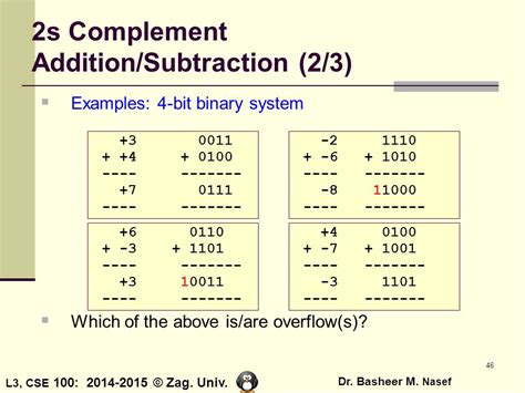 تمثيل البيانات داخل الحاسب Ii Day 3 Ppt Download