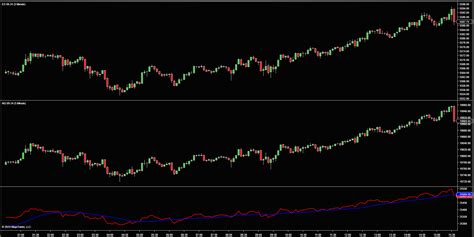 Spread 2 Indicator For Ninjatrader — Myindicators
