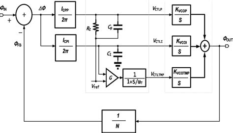 Figure 4 From A Temperature Compensated Triple Path Pll With K { Mathrm {vco}} Non Linearity