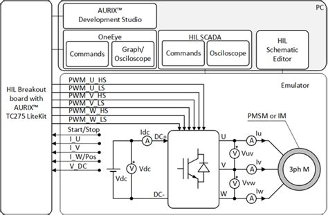 Ev Rapid Control Prototyping Done Safely And Easily With Hil
