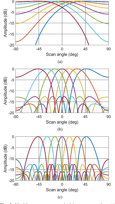 Figure 2 From A New Class Of Ultra Wideband Beamforming Networks For