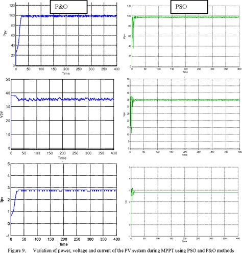 figure 4 from comparison between pando and p s o methods based mppt