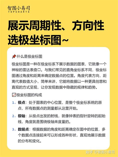 认识图表——极坐标图 知乎