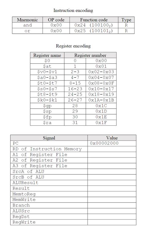 Solved 1 For The Following Single Cycle Processor Fill The