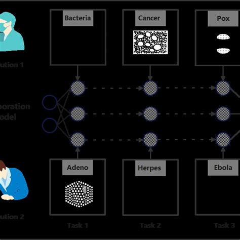 new generation federated learning workflow download scientific diagram