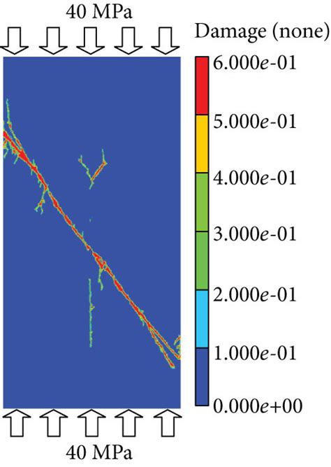 Damage Distribution Under Different Conditions A With β0° Damage Download Scientific