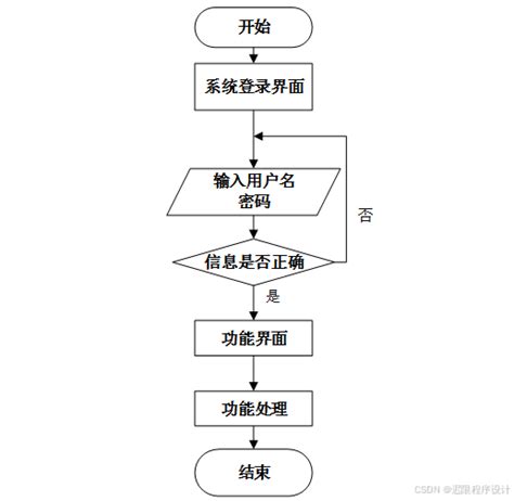 计算机毕业设计springboot智慧社区服务平台 基于spring Boot的智能社区服务系统构建 Spring Boot驱动的智慧社区综合服务平台开发毕业设计智慧社区管理平台 Csdn博客